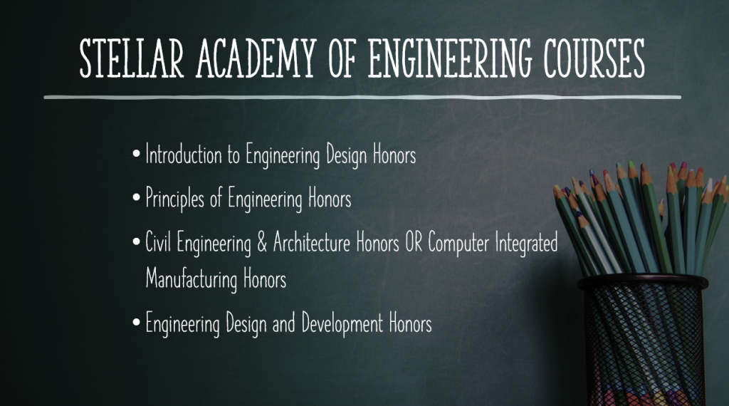 Academies – Allen D. Nease High School