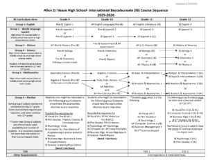 IB – Allen D. Nease High School