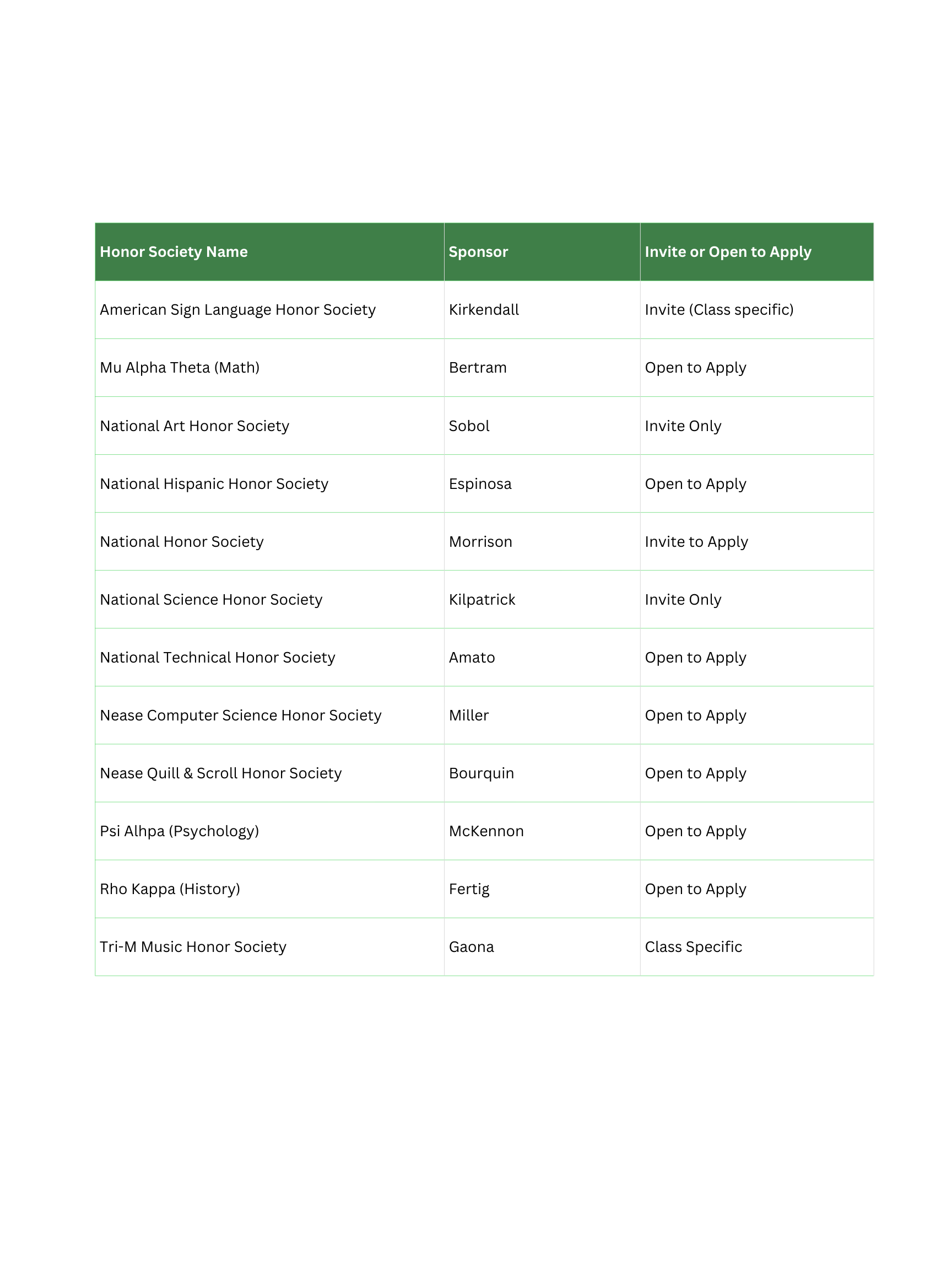 Clubs – Allen D. Nease High School